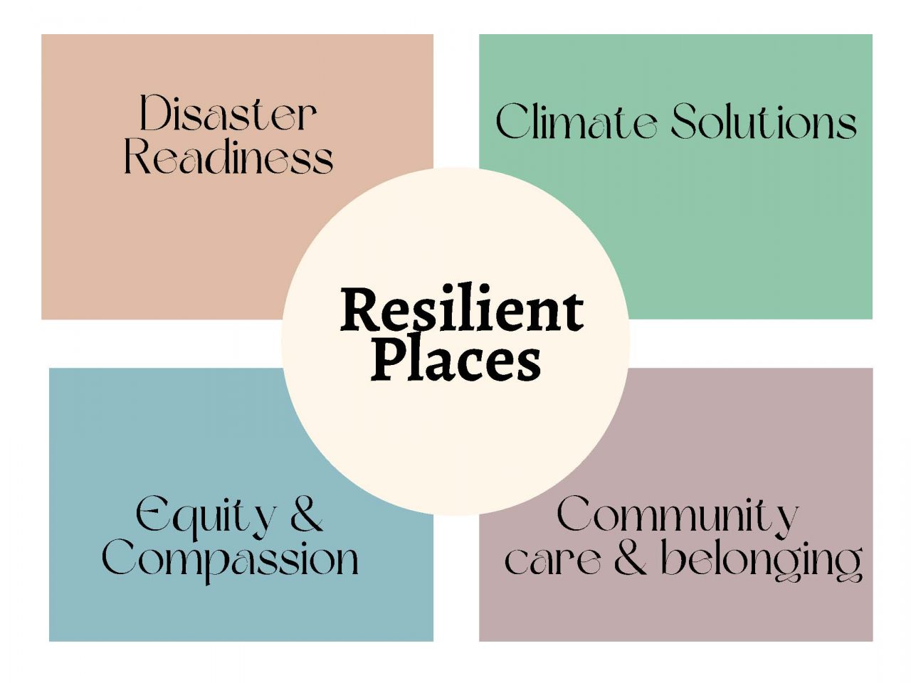 Community Resilience Leadership Program 2023 | SiliconValleyCAN